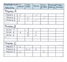 Der Lernplan für mehr Motivation und Fokus beim Lernen