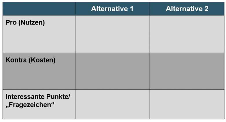 Entscheidungen treffen: Das ist die beste Entscheidungshilfe überhaupt!