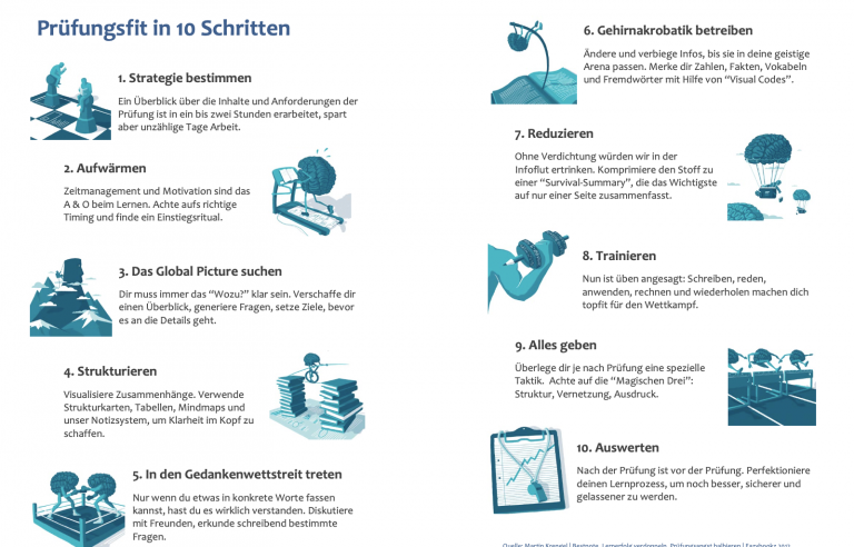 Die 10 besten Lernmethoden für Klausuren & Abschlussprüfungen 🧠