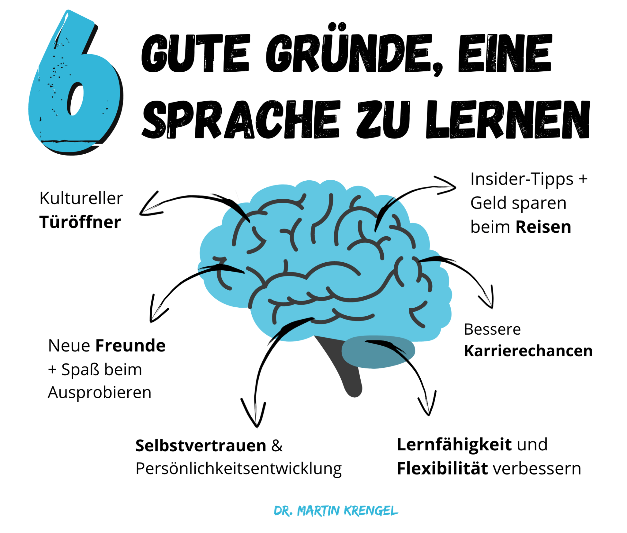 Lerne jede Sprache doppelt so schnell:: Mit dem Online Kurs "Sprachgenie"!